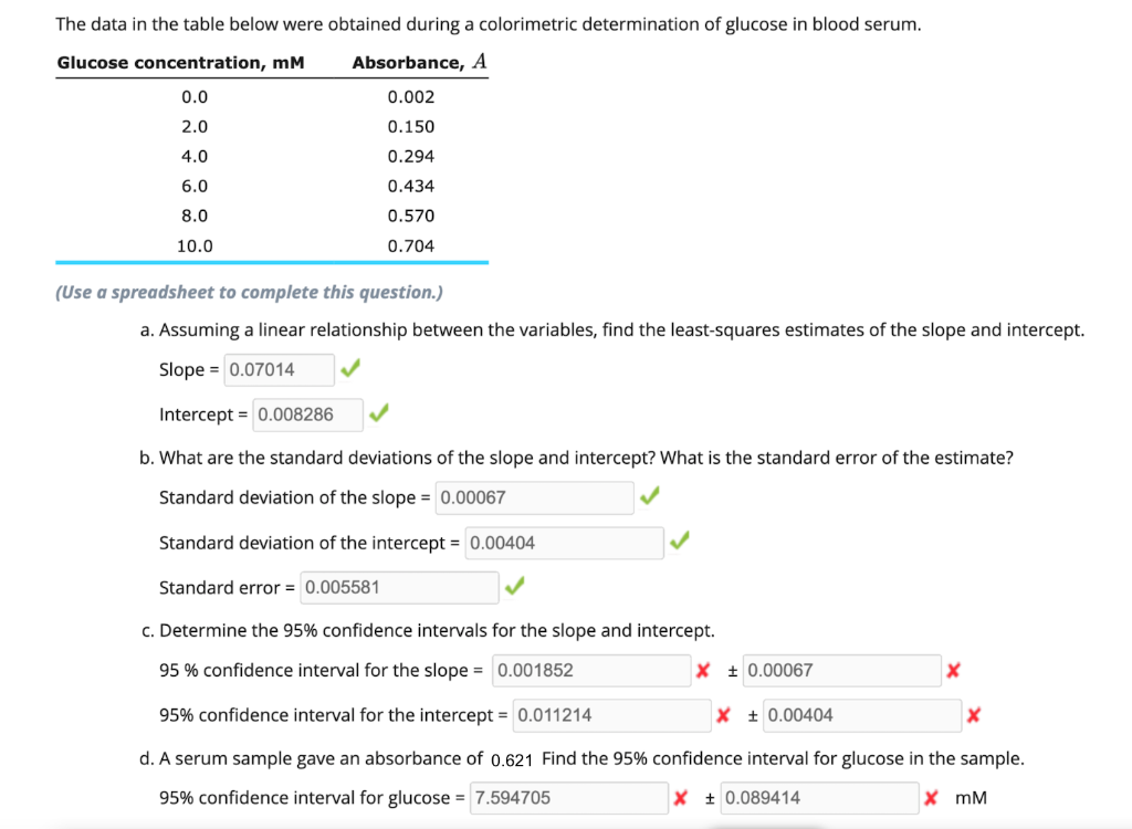 Solved The data in the table below were obtained during a | Chegg.com