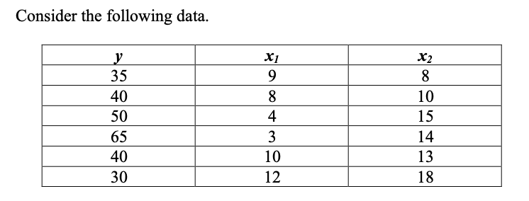 Solved Consider the following data.a. Calculate SSE. b. What | Chegg.com