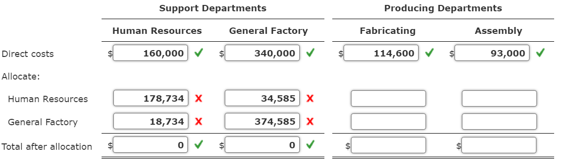 Solved Reciprocal Method of Support Department Cost | Chegg.com