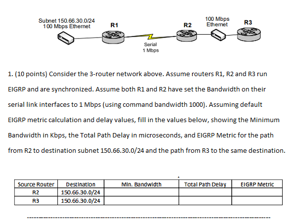 Solved (10 ﻿points) ﻿Consider the 3-router network above. | Chegg.com