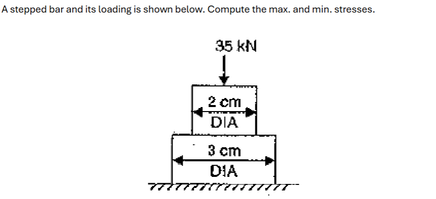 Solved A stepped bar and its loading is shown below. Compute | Chegg.com