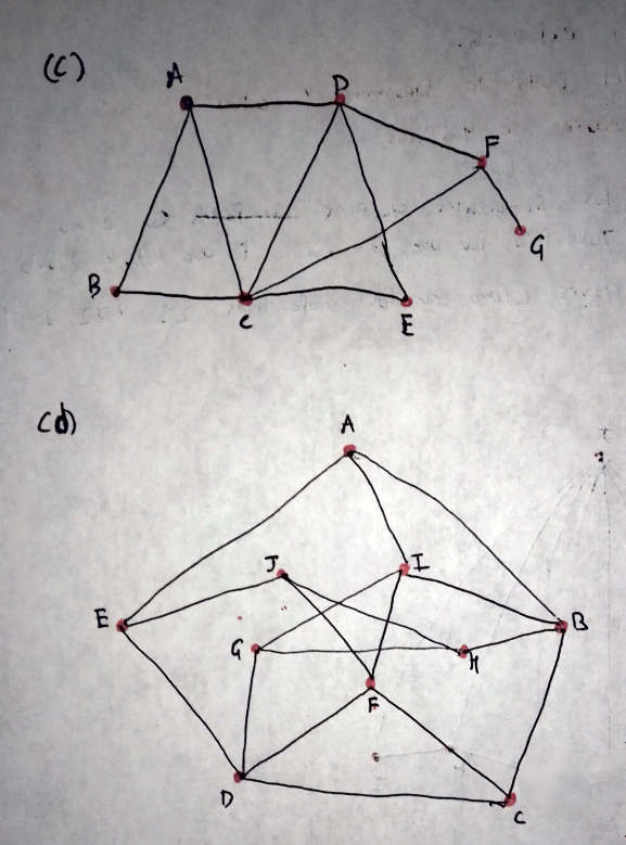 Solved graph theoryDetermine whether the following graphs | Chegg.com