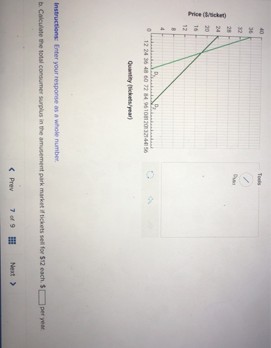 Solved The buyers' side of the market for amusement park | Chegg.com