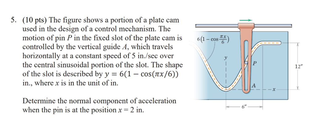 Solved 5. (10 pts) The figure shows a portion of a plate cam | Chegg.com