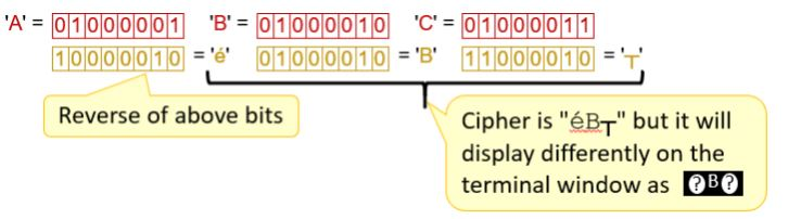 Write C program , cipher1.c , cipher2.c , cipher3.c, | Chegg.com