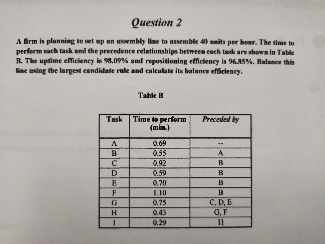 Solved Question 2A firm is planning to set up an assembly | Chegg.com