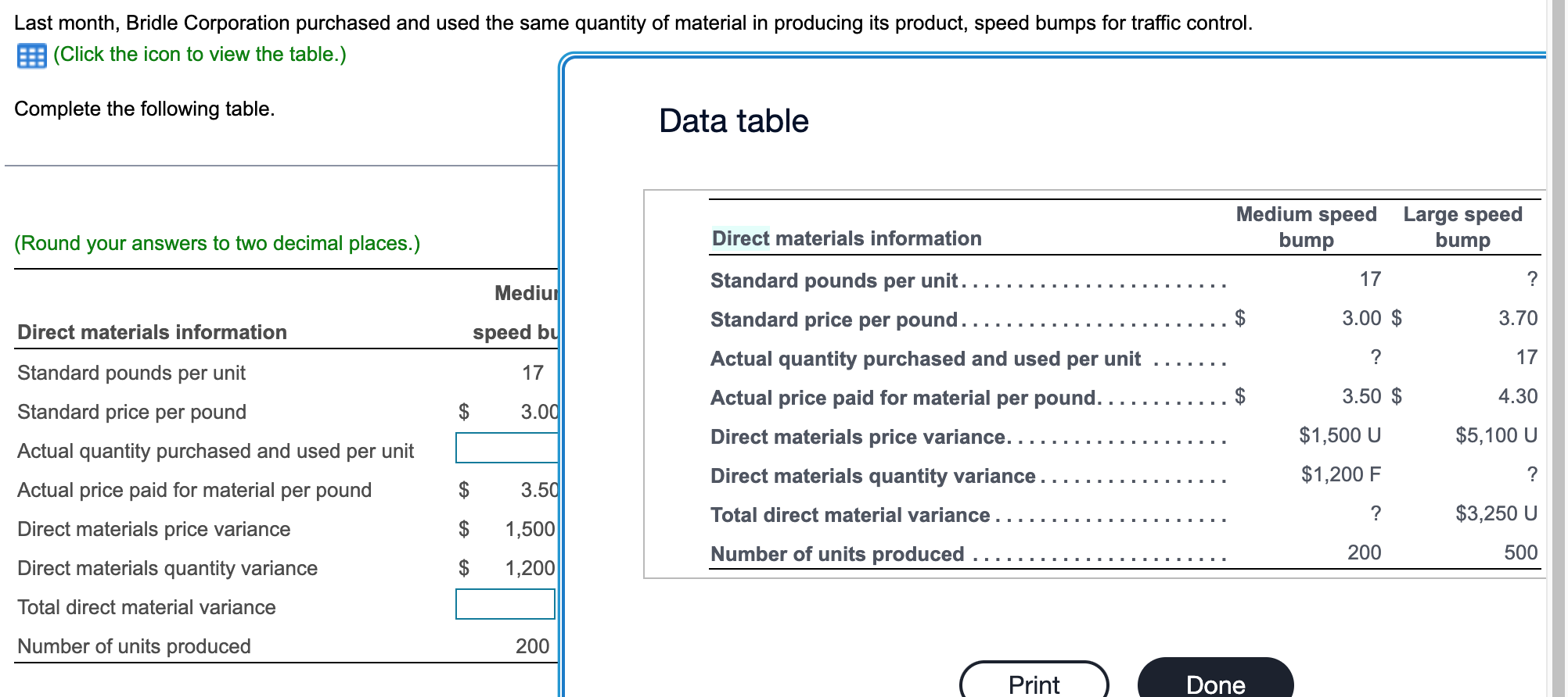 Solved Complete the following table. Data table | Chegg.com