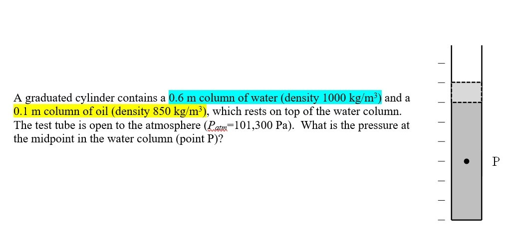 Solved A graduated cylinder contains a 0.6 m column of water | Chegg.com