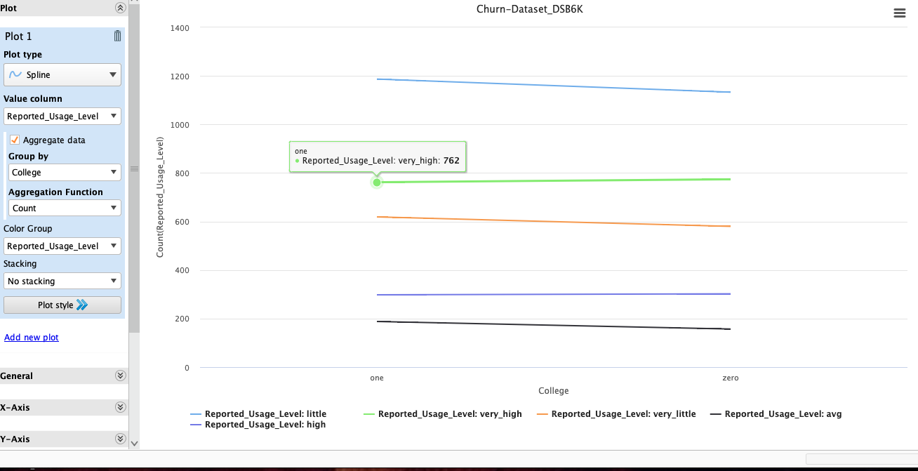 Solved Provide a 1-3 line interpretation of each chart to | Chegg.com