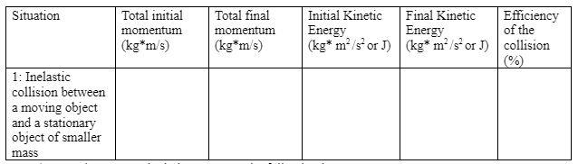 Solved Inelastic collision where an object collides with | Chegg.com