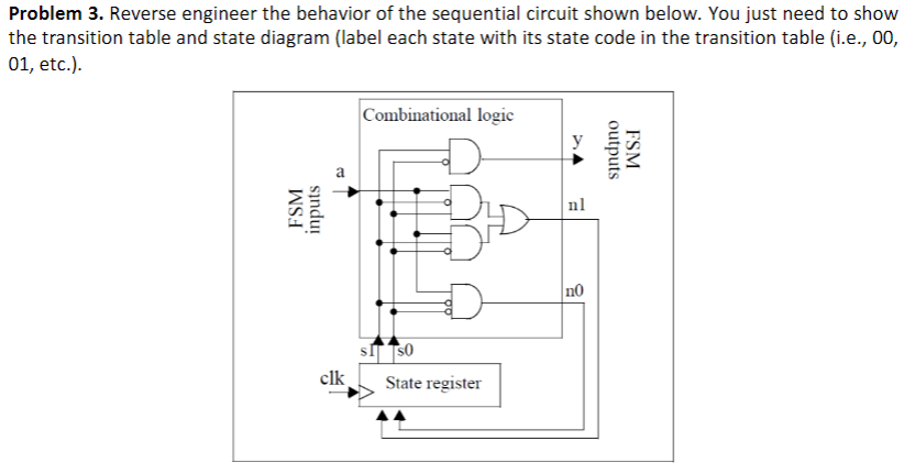 Solved Problem 3 Reverse Engineer The Behavior Of The