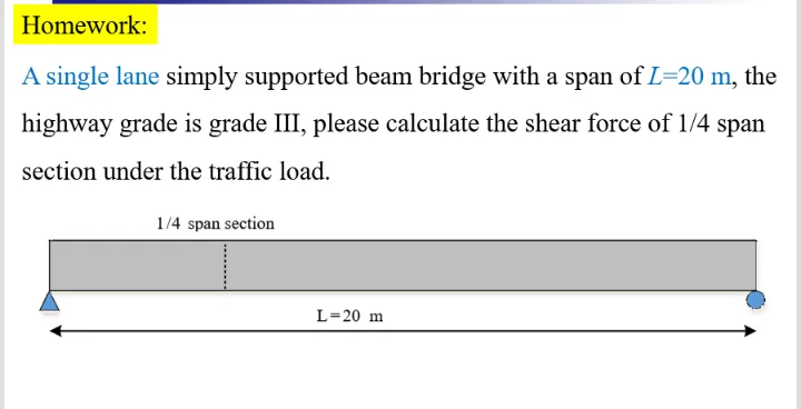Solved Homework: A single lane simply supported beam bridge | Chegg.com