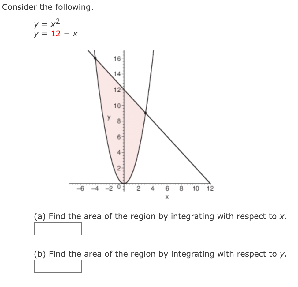Solved Consider the following. y=x2y=12−x (a) Find the area | Chegg.com