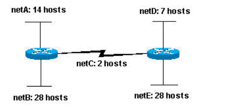 Solved Given the Class C network of 204.15.5.0/24, Refer | Chegg.com