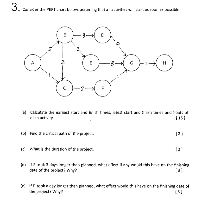 Solved . Consider the PERT chart below, assuming that all | Chegg.com