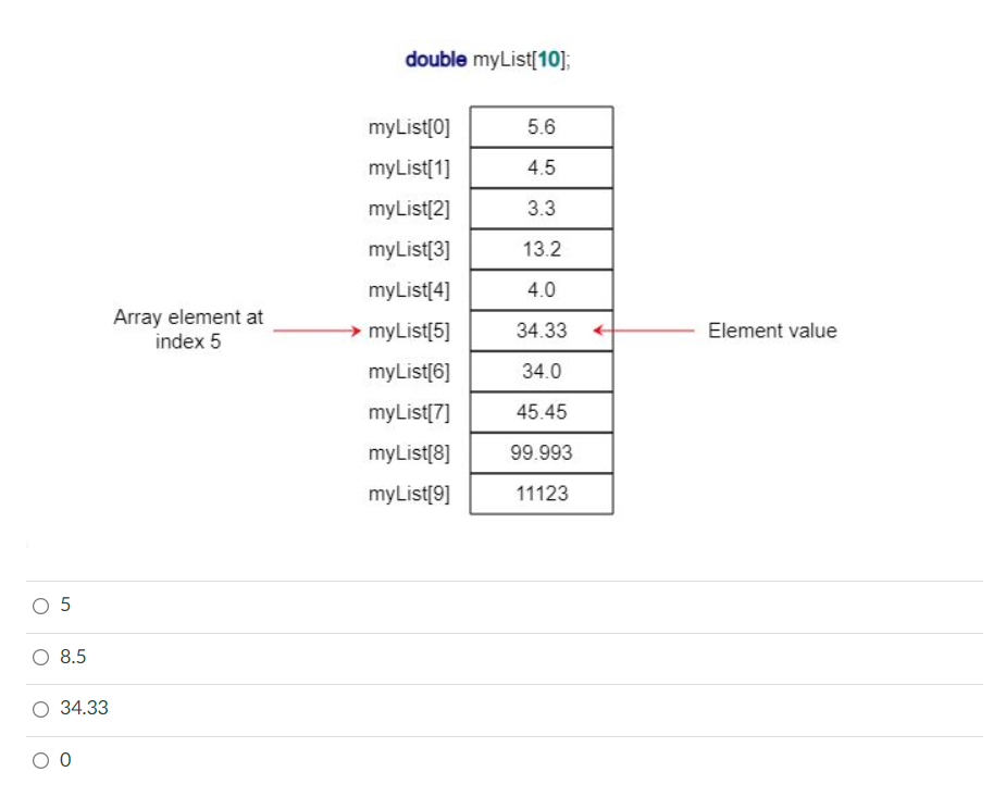 Solved Double Mylist[10] Mylist[0] 5 6 Mylist[1] 4 5 3 3