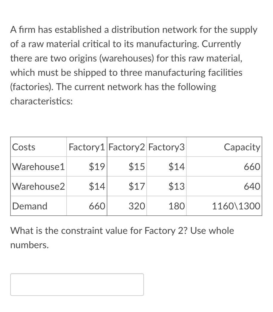 Solved A firm has established a distribution network for the | Chegg.com