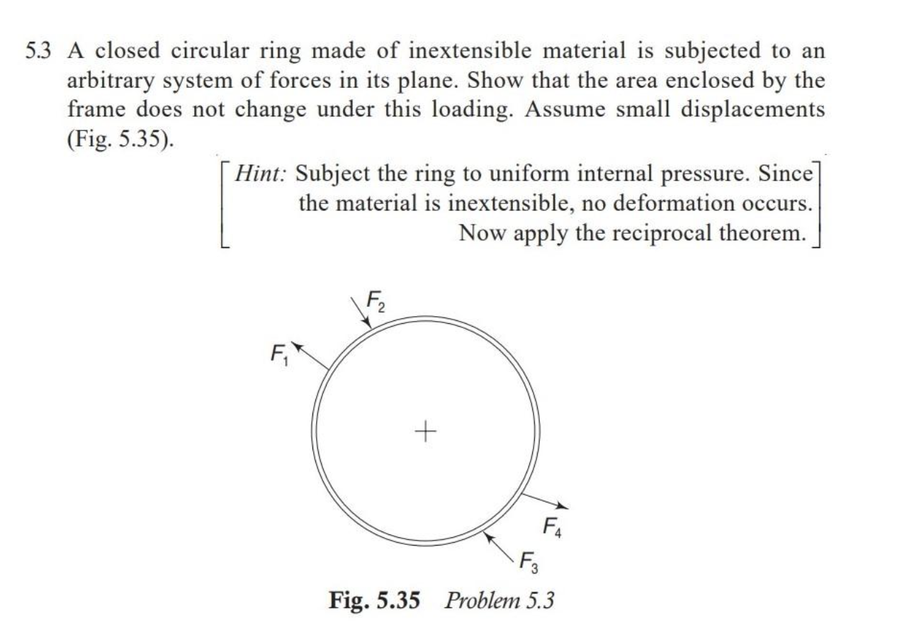 Solved 5.3 A closed circular ring made of inextensible | Chegg.com