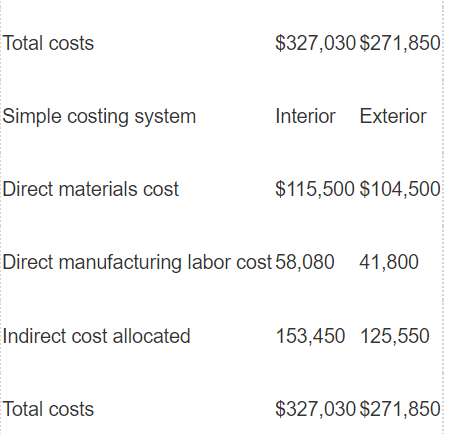 Bqt. total costs in indirect cost pool ÷ Bgt. total | Chegg.com