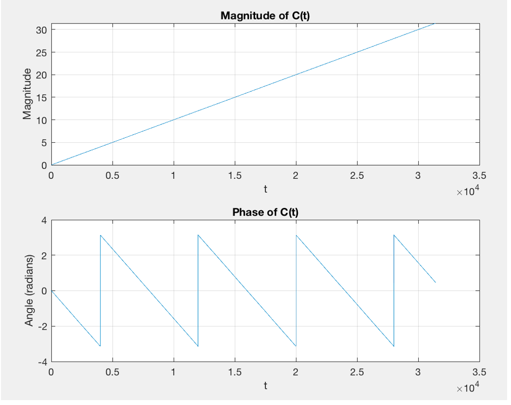 Solved We need help understanding for MATLAB when we type | Chegg.com