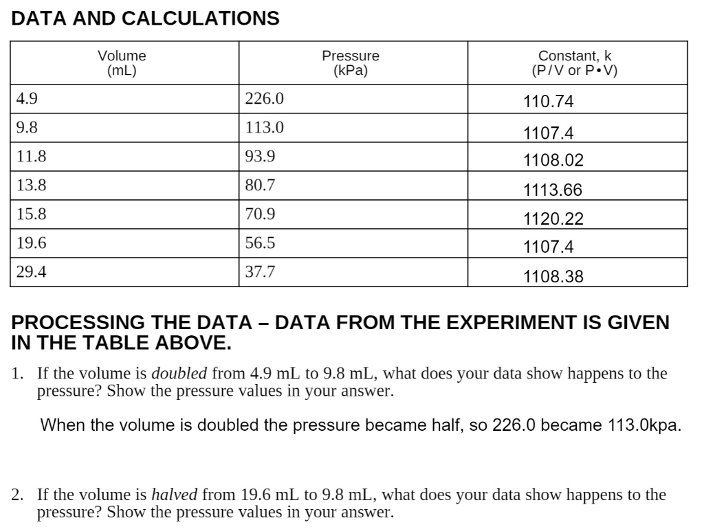 Solved DATA AND CALCULATIONS Volume (mL) Pressure (kPa) | Chegg.com