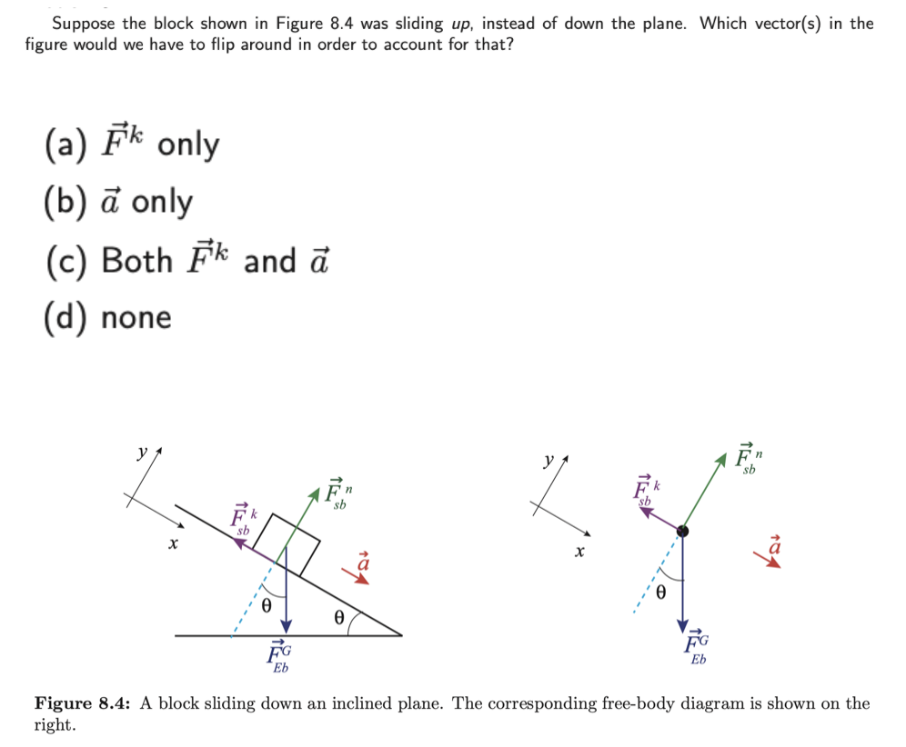 Solved Suppose the block shown in Figure 8.4 was sliding up, | Chegg.com