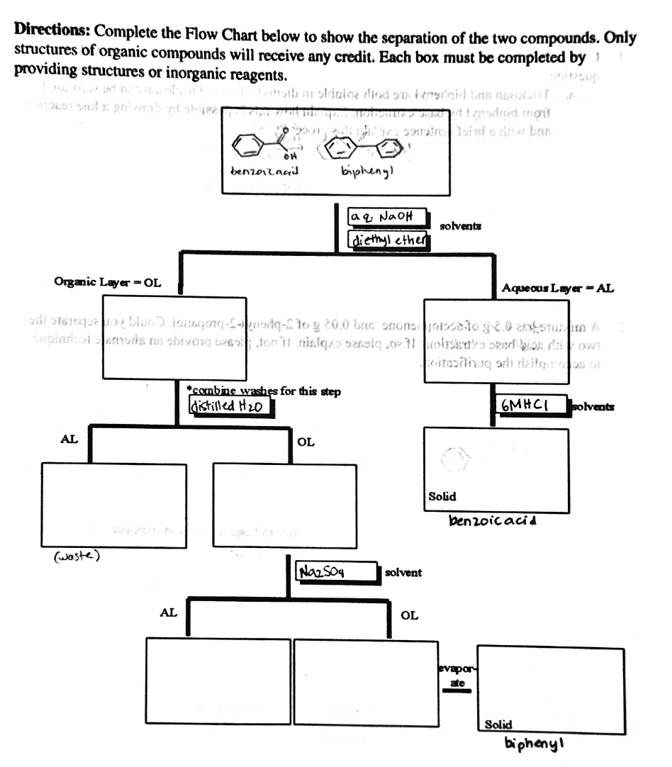 Solved Directions: Complete the Flow Chart below to show the | Chegg.com