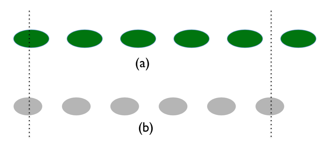 Solved Consider the interference pattern obtained with green | Chegg.com