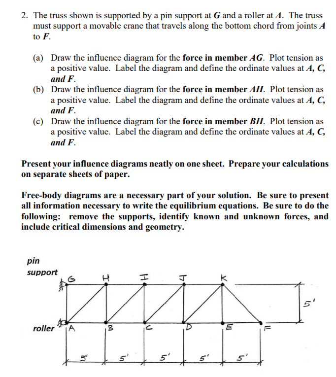 Solved 2. The truss shown is supported by a pin support at G | Chegg.com