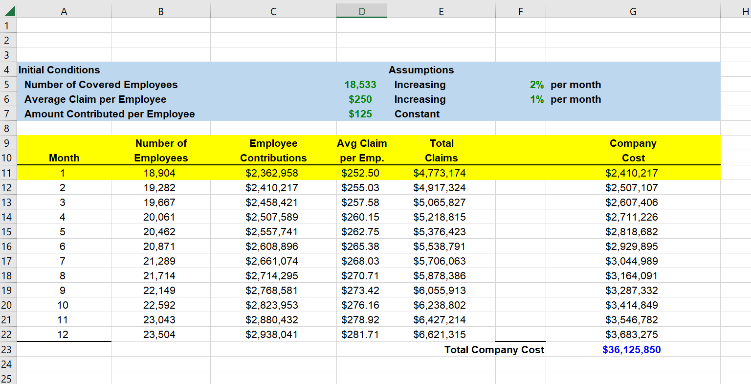 Solved This tab details a spreadsheet model ( Exel picture | Chegg.com