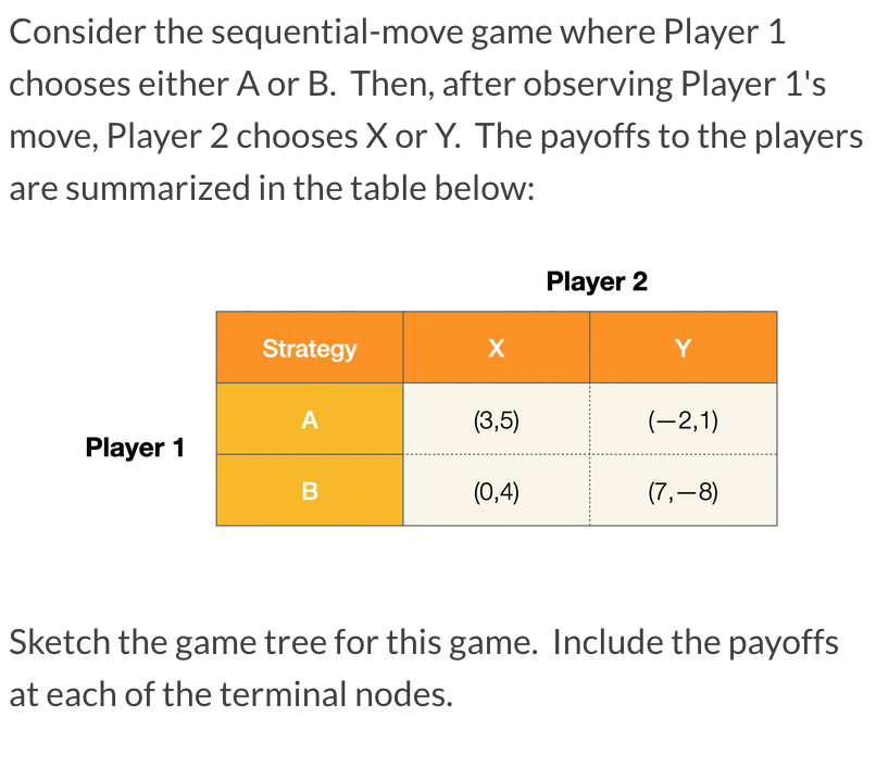 Solved Consider the sequential-move game where Player 1 | Chegg.com