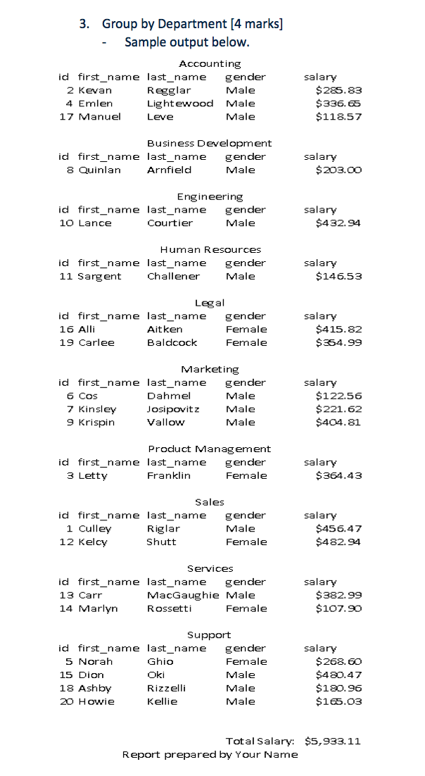 Solved C Have To Use Read Data Using Ifstream For The Csv 