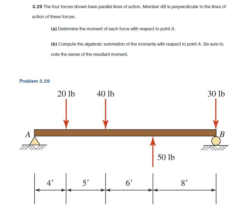 Solved 3.29 The four forces shown have parallel lines of | Chegg.com