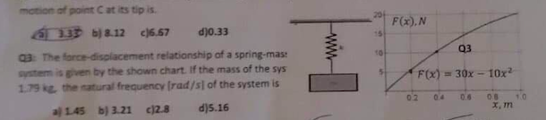 Solved Q3. The Larce-displacement relationship of a | Chegg.com