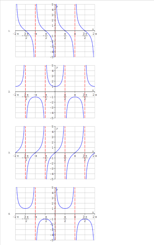 Solved Each graph has a number, when you click drop down it | Chegg.com