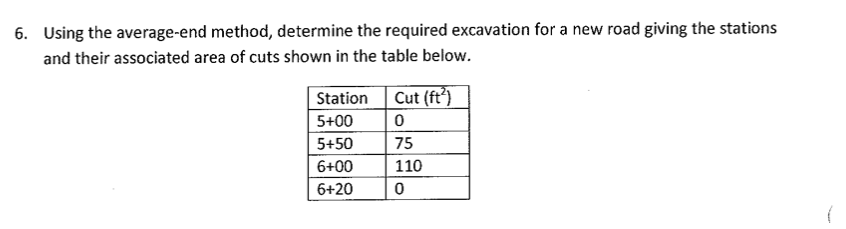 Solved 6. Using the average-end method, determine the | Chegg.com