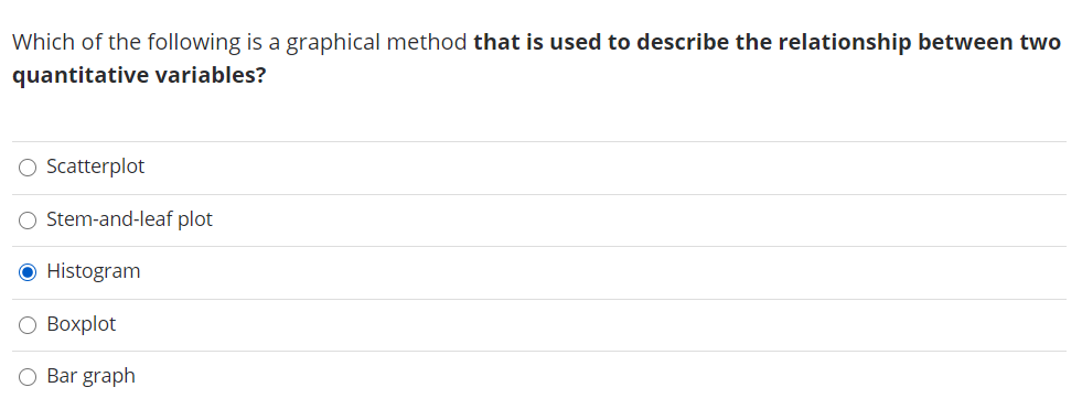 Solved Which of the following is a graphical method that is | Chegg.com