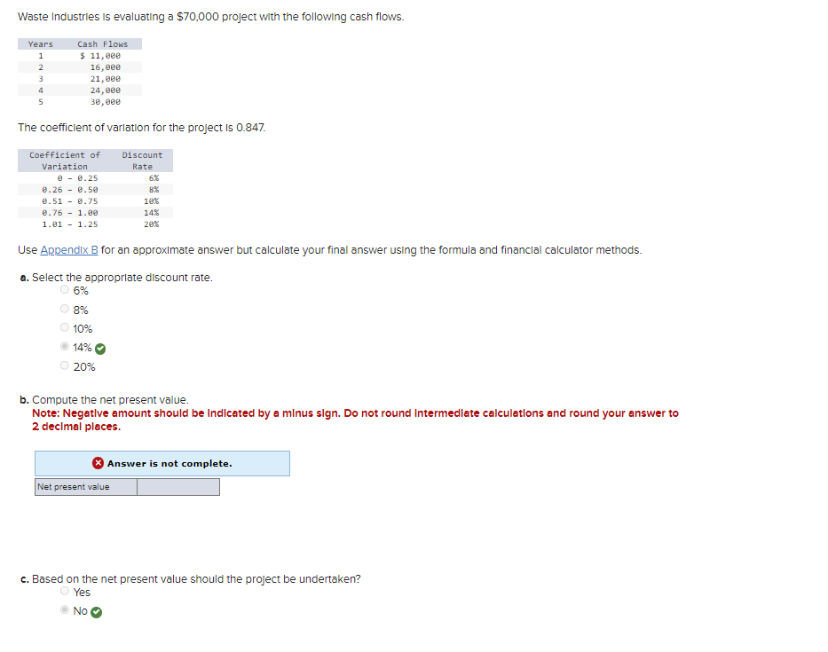 Solved Waste Industrles is evaluating a $70,000 project with | Chegg.com