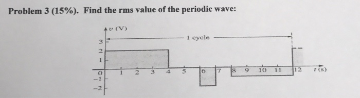 Solved Find the rms value of the periodic wave: | Chegg.com
