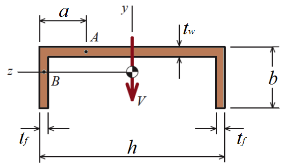 Solved The channel section shown in the figure is subjected | Chegg.com