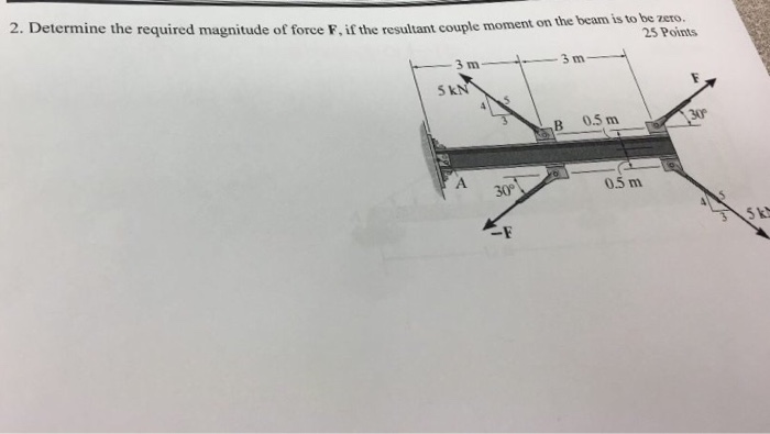 Solved Determine The Required Magnitude Of Force F If The