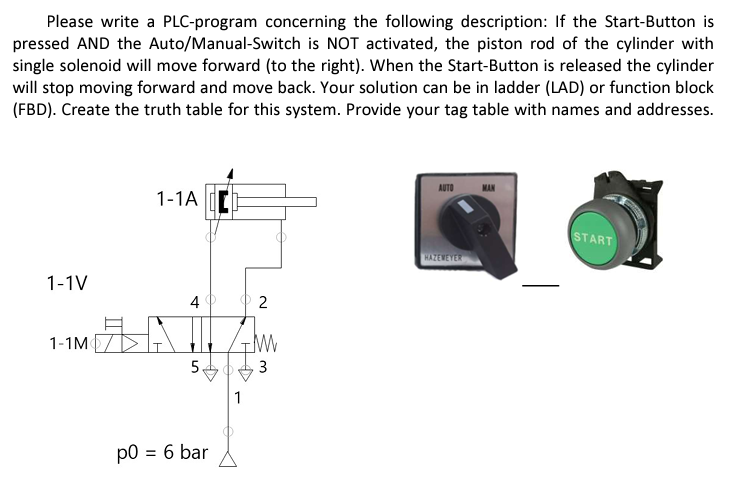 Solved Please write a PLC-program concerning the following | Chegg.com
