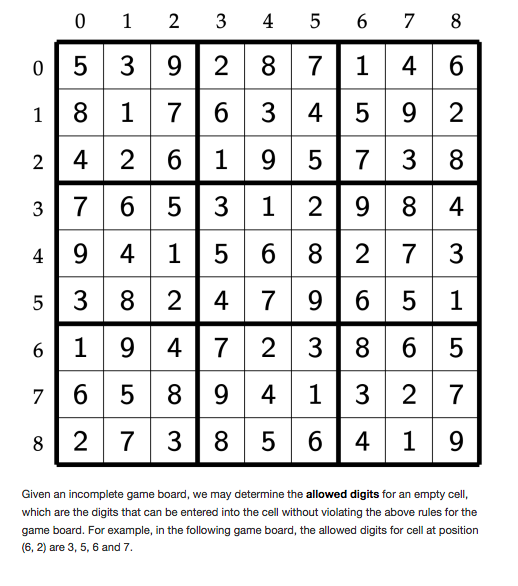 Solved Problem 2: Sudoku Sudoku is a puzzle game whose goal | Chegg.com