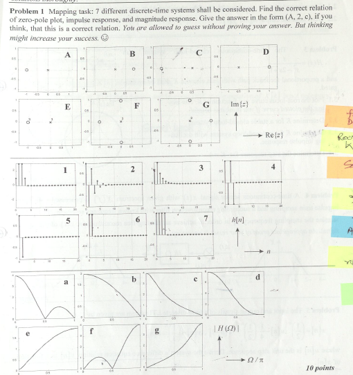 Solved Problem 1 ﻿Mapping task: 7 ﻿different discrete-time | Chegg.com