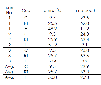 Solved .Create a scatter plot graph with best fit trend line | Chegg.com