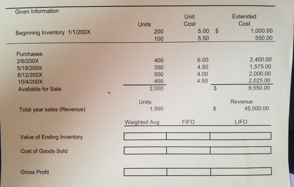 Solved Given Information Unit Cost Extended Cost Units 200 | Chegg.com