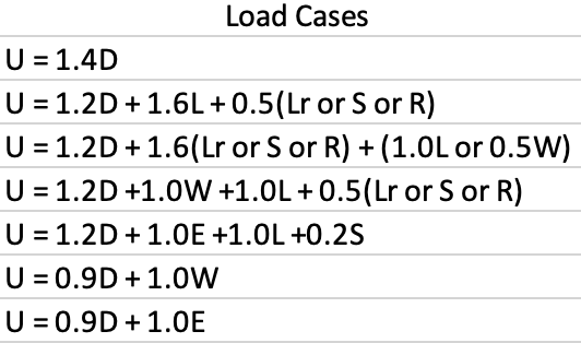 Solved For the beam shown in Figure 1, calculate the maximum | Chegg.com