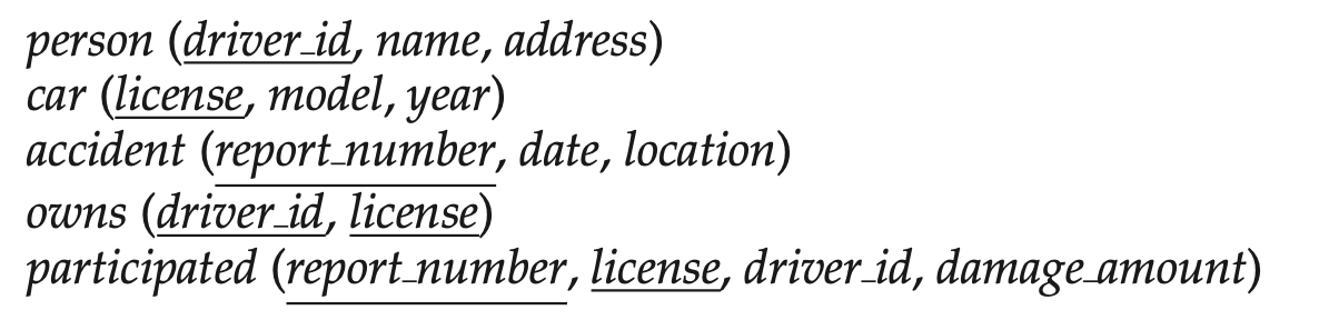 Solved Provide the code to create SQL CREATE TABLE statement | Chegg.com