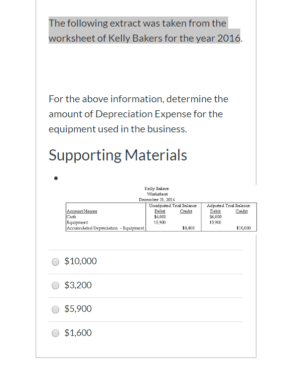 Solved The following extract was taken from the worksheet of | Chegg.com