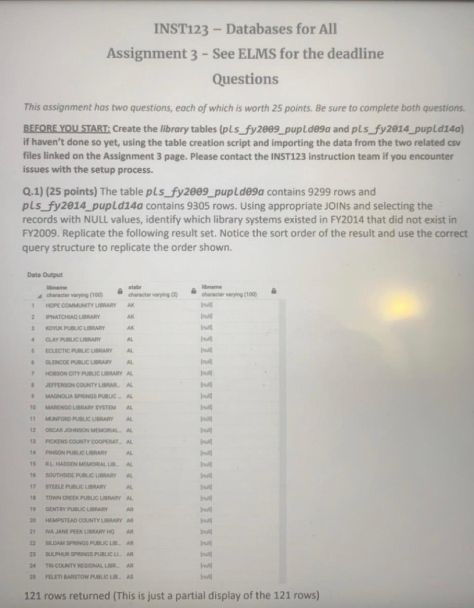 INST123 - Databases for All Assignment 3 - See ELMS | Chegg.com